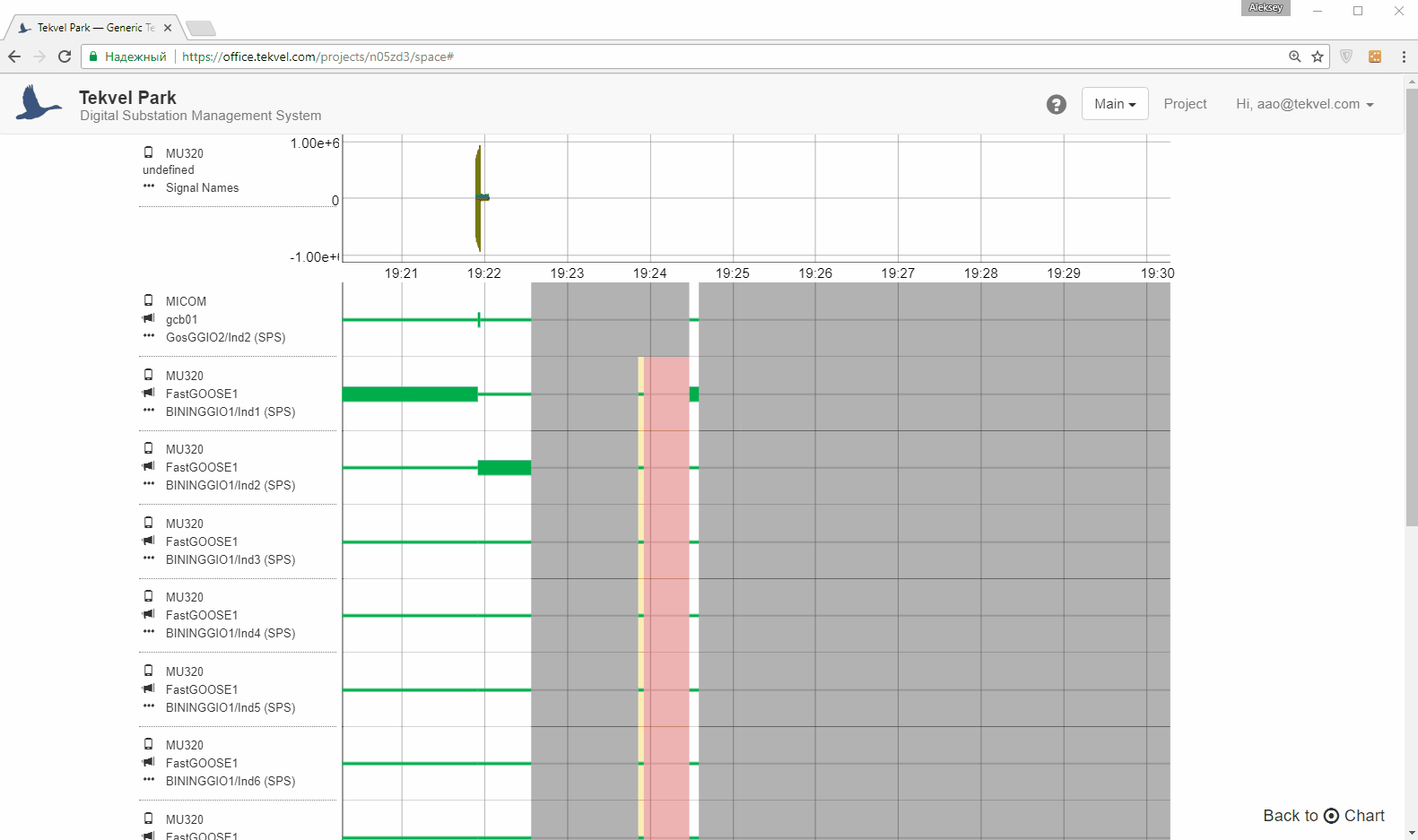 Tekvel — Realtime and post-event Sampled Values analysis with Tekvel Park